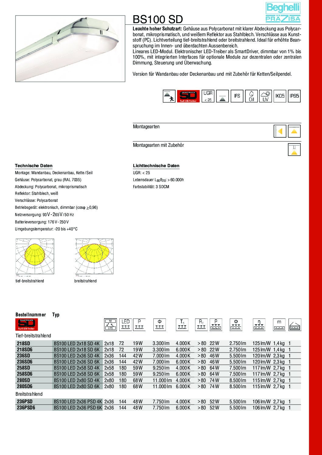 BEGHELLI BS100 SD LED_Feuchtraumleuchte – Minusines S.A. BEGHELLI BS100 SD LED_Feuchtraumleuchte – Minusines S.A.