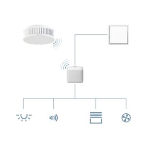 IP Gateway de Jung – Minusines S.A.