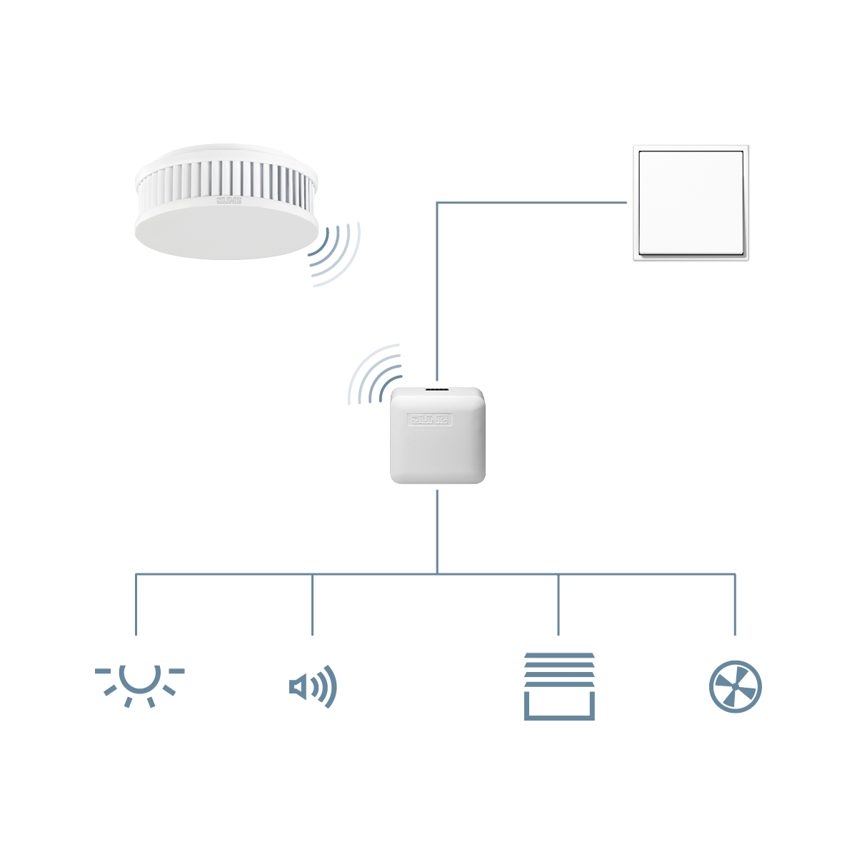 IP Gateway de Jung – Minusines S.A.